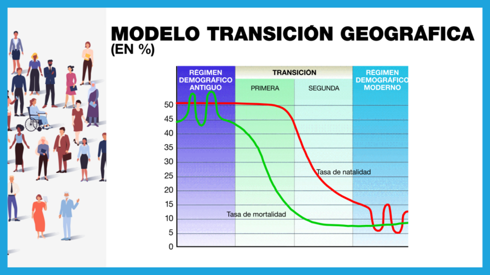 Día Mundial de la Población: así ha aumentado el número de seres humanos en la historia - Historia